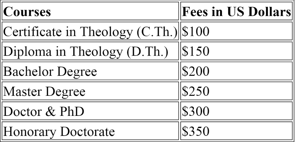 Fee Structure – Logosbiblecollege